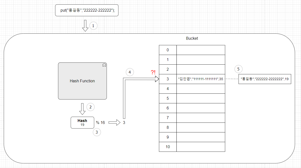Algorithm Hash Afddddblog